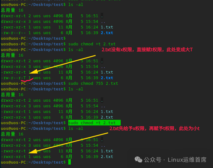 linux系统里的特殊权限rws和rwt_rws权限-CSDN博客