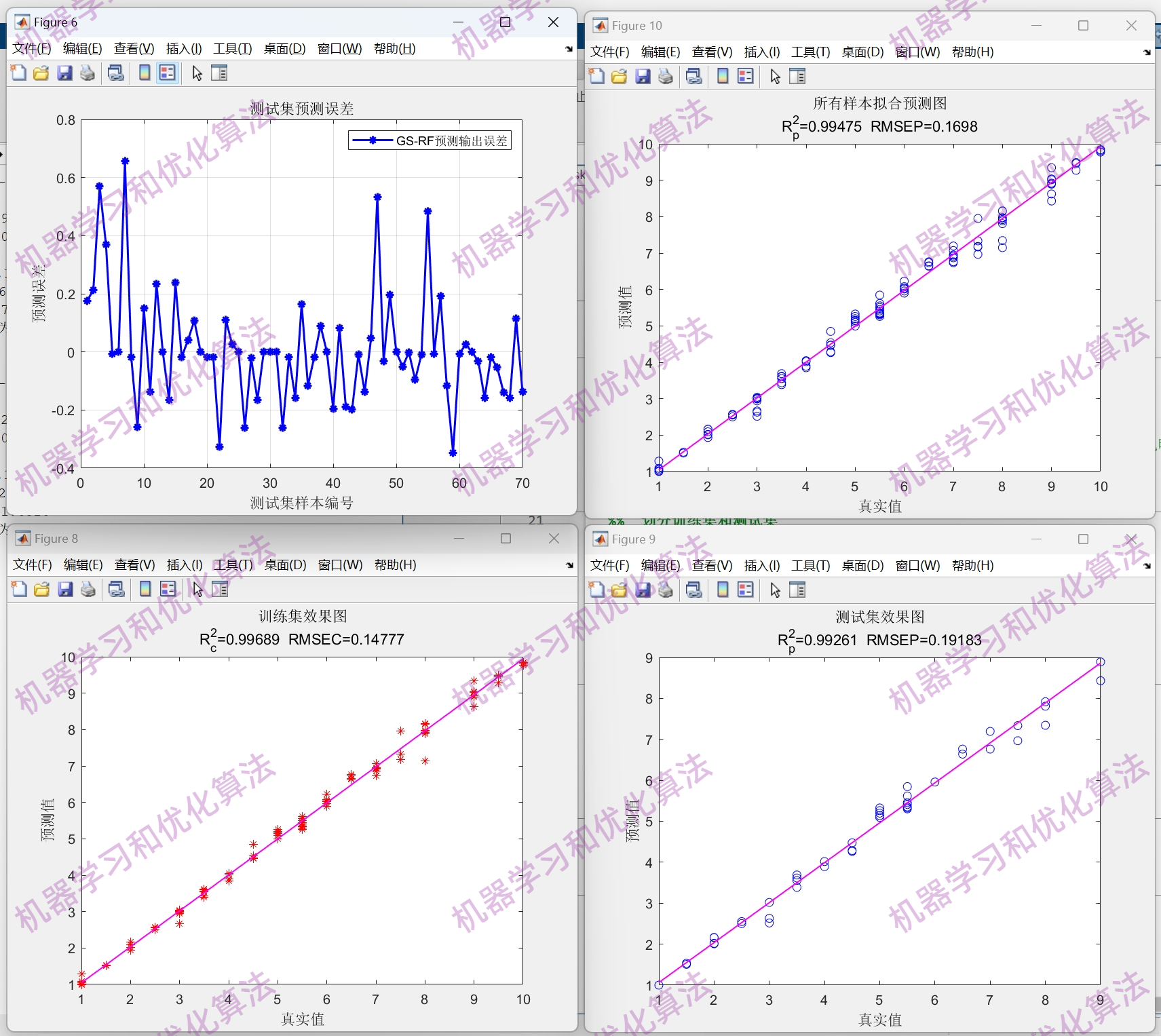 基于网格搜索优化随机森林(GS-RF)的数据多变量回归预测 Matlab代码+交叉验证-CSDN博客