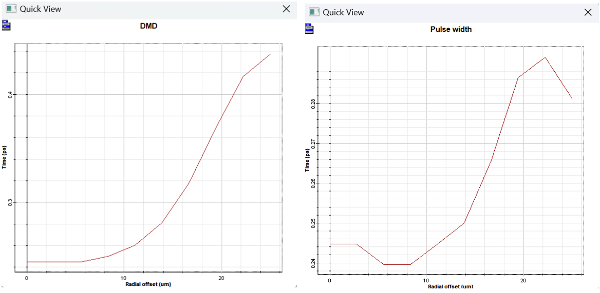 OptiSystem应用：差分模式延迟和模式带宽_光纤dmd测试-CSDN博客