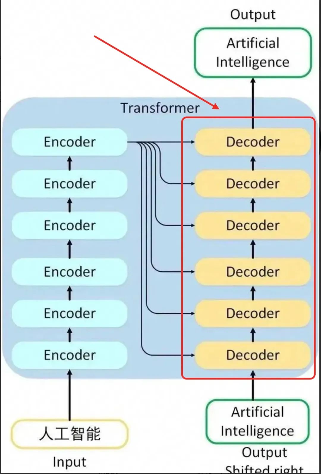 大模型微调：从理论到实践的知识分享！_whale 大模型-CSDN博客