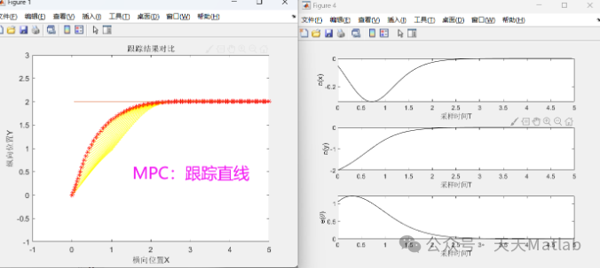 【无人驾驶】无人驾驶车辆模型预测MPC、非线性NMPC轨迹跟踪双移线、圆形轨迹、直线、弯道Matlab代码_mpc cnn-CSDN博客
