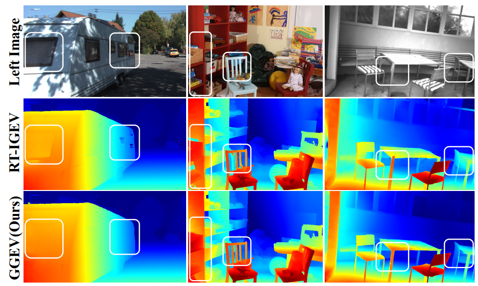 AAAI‘25开源 | 华科新作GGEV：实时立体匹配网络，解决泛化性难题，3大数据集SOTA！-CSDN博客