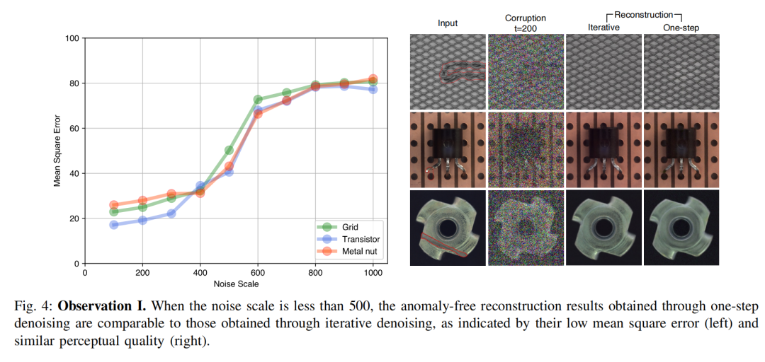 TPAMI 2025 | 复旦团队 DiffusionAD：破解扩散模型推理慢难题，异常检测性能与速度双突破-CSDN博客
