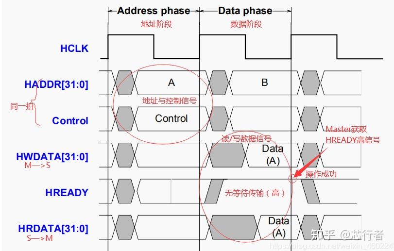 AG32：MCU和CPLD如何交互？-CSDN博客