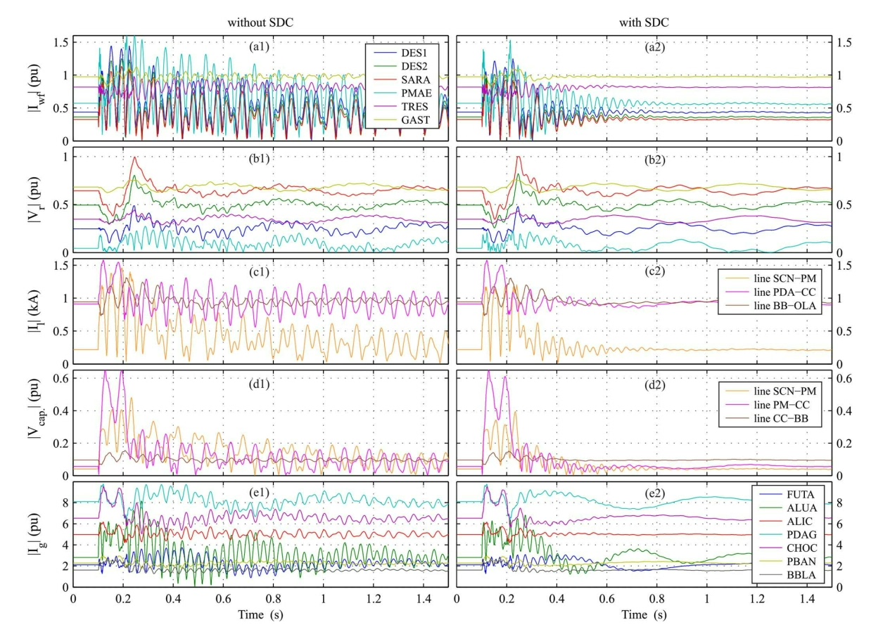 双馈风机次同步振荡抑制策略：基于转子侧附加阻尼控制（SDC）的实用方法与实现细节-CSDN博客