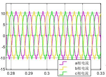 死区补偿方法 - 6 次谐波抑制 PIR 控制器离散仿真探究-CSDN博客