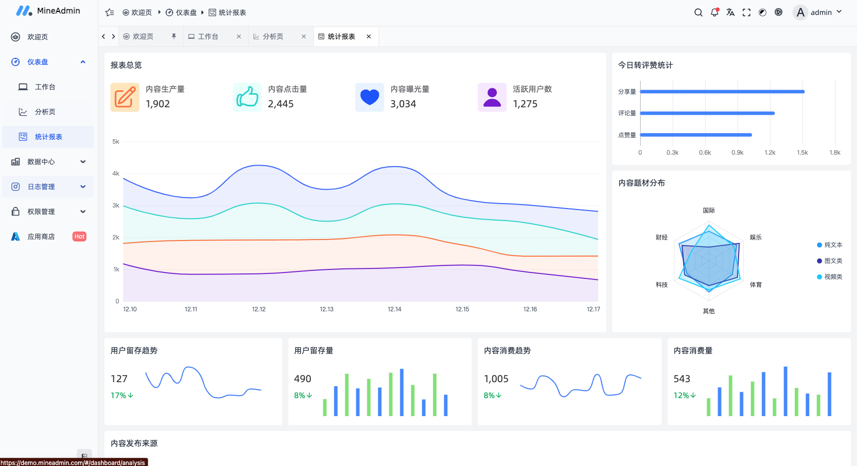 MineAdmin：试过之后才发现，CMS、CRM、OA、ERP，这些系统它都能快速实现，一款基于Hyperf框架和Vue3+Vite5 开发的前后端分离权限管理系统，自适应多终端-CSDN博客