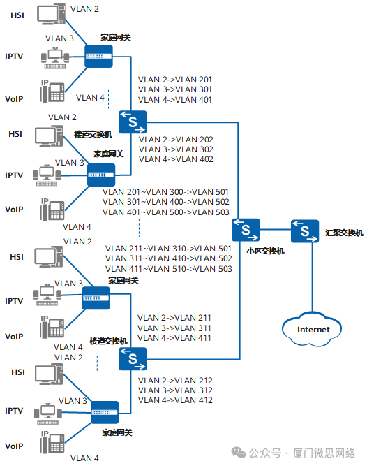 【技术】什么是VLAN Mapping，有什么作用？_vlan映射-CSDN博客