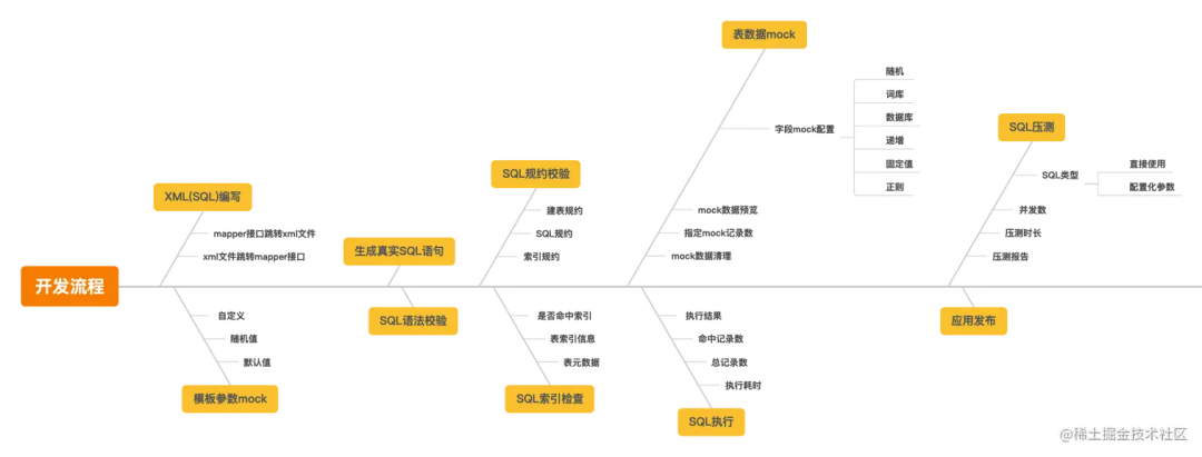 一款 IDEA Mybatis插件：极大提升 CRUD 效率，堪称神器-CSDN博客