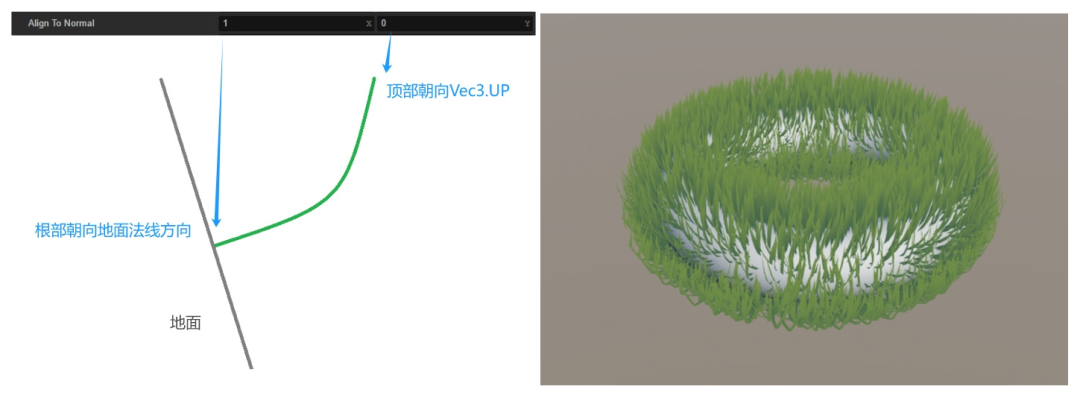 GPU INSTANCING在草渲染中的应用与优化！_gpuinstance 草-CSDN博客
