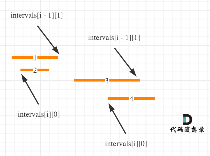 代码随想录算法训练营day31-CSDN博客