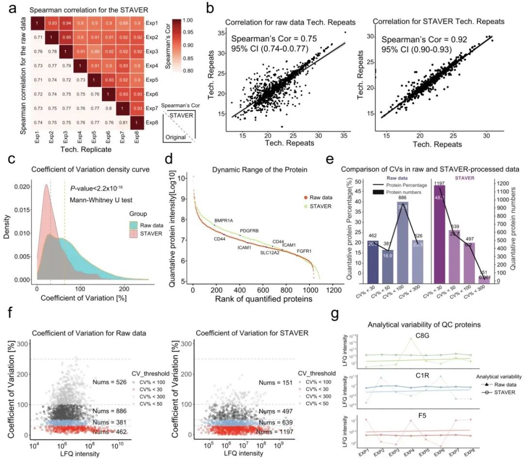 DIA-MS数据有效降噪STAVER-CSDN博客