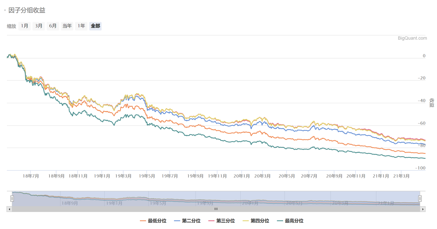 如何看待 worldquant（世坤投资）在八月底终止 base pay，并在十月底终止远程顾问合同?_worldquant顾问-CSDN博客