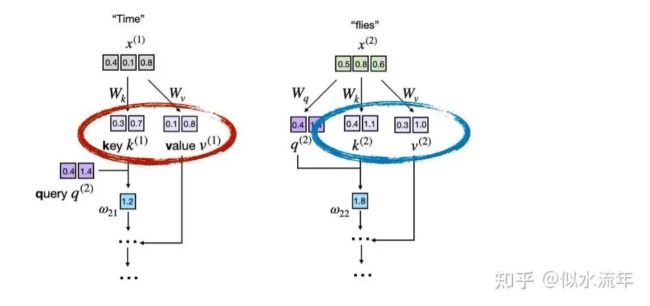 【万字长文】大模型推理加速：KV-Cache技术详解与实战代码！_k-vcache-CSDN博客