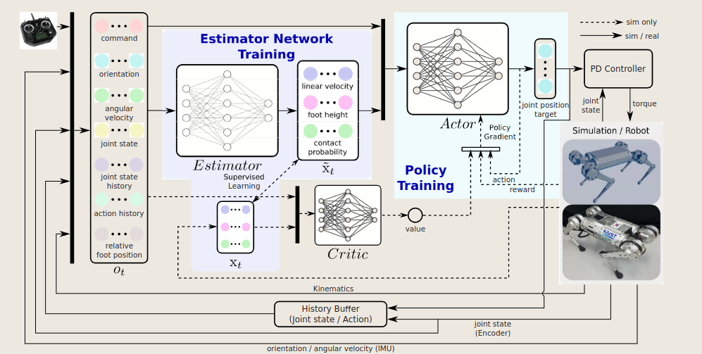 legged-robot关于locomotion、Navigation任务主要文章速览-CSDN博客