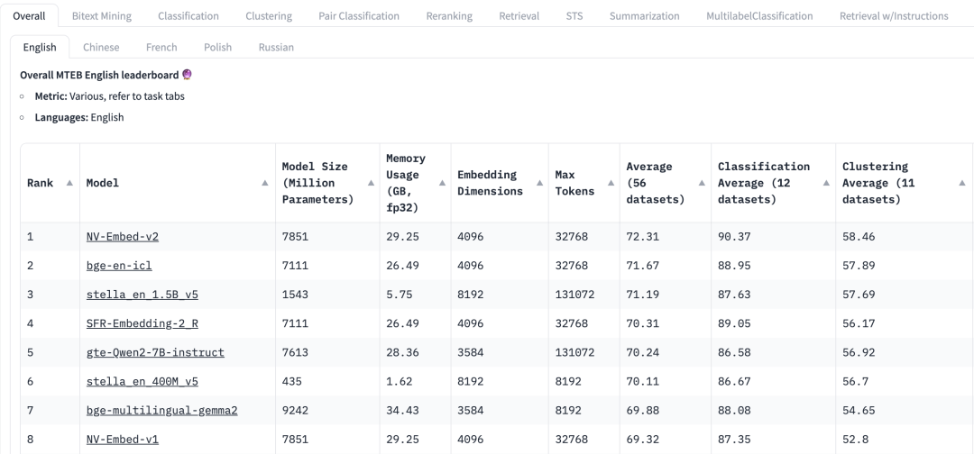 RAG应用优化：挑选最佳Embedding模型的策略_embedding模型一般多大就够了-CSDN博客