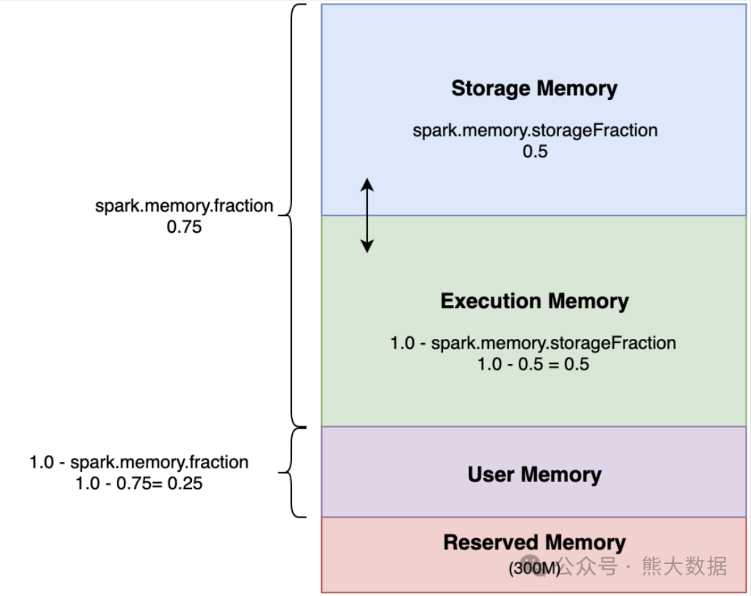 Spark性能调优：Spill内存溢出_spark spill-CSDN博客