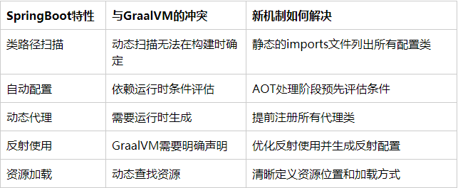 为什么 SpringBoot 宁可挨骂也要干掉 spring.factories？_spring.factories 在spring3.0中 ...