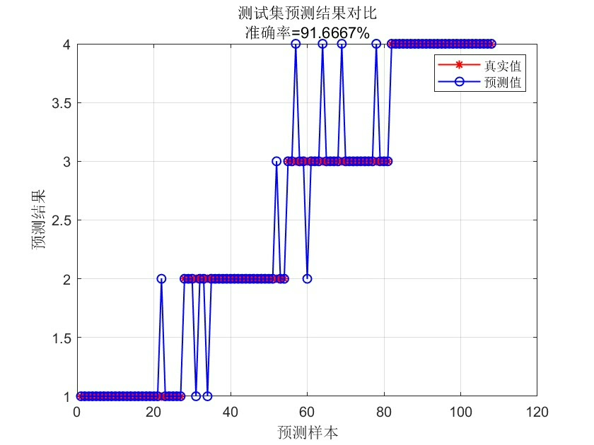 DBN-LSSVM结构示意图](https://example.com/dbn_lssvm_diagram.png-CSDN博客