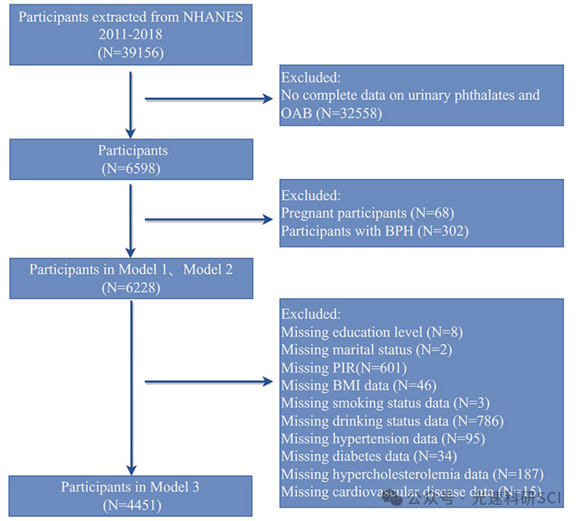 NHANES指标推荐：OAB！_rcs结果解读-CSDN博客