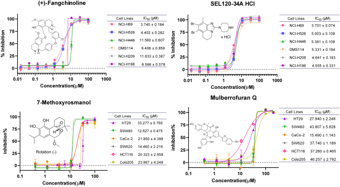 Nat.Commun. | 赵屹/杨胜勇团队发表基于深度生成模型（PRnet）进行新化合物扰动转录响应预测加速药物研发...-CSDN博客