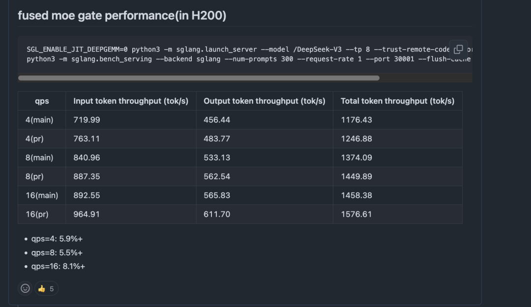 DeepSeek V3和R1推理系统优化秘籍：单机H200最快配置与使用技巧大揭秘！_h200推理deepseek速度-CSDN博客