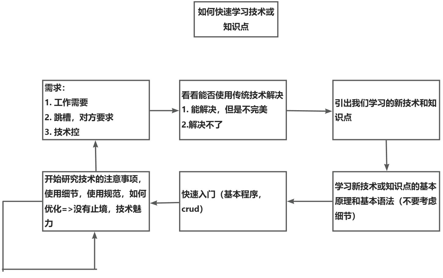 [JavaSE学习日记-day01] 1. Java概述-CSDN博客