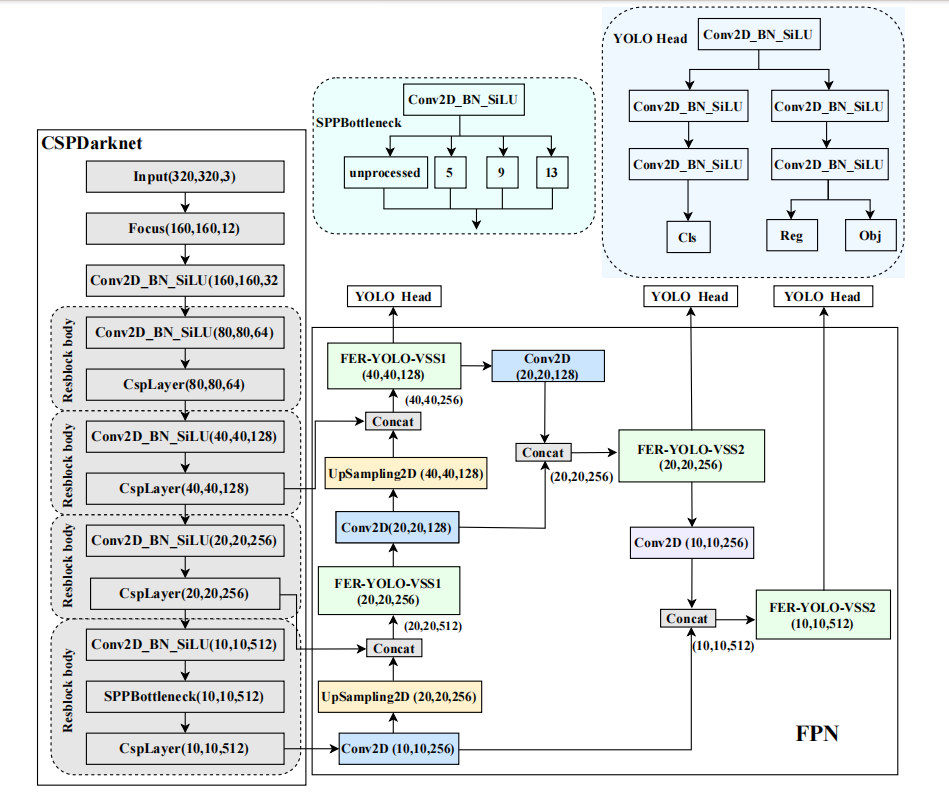 超强创新点！Mamba+YOLO轻松超越YOLO8_mamba yolo-CSDN博客
