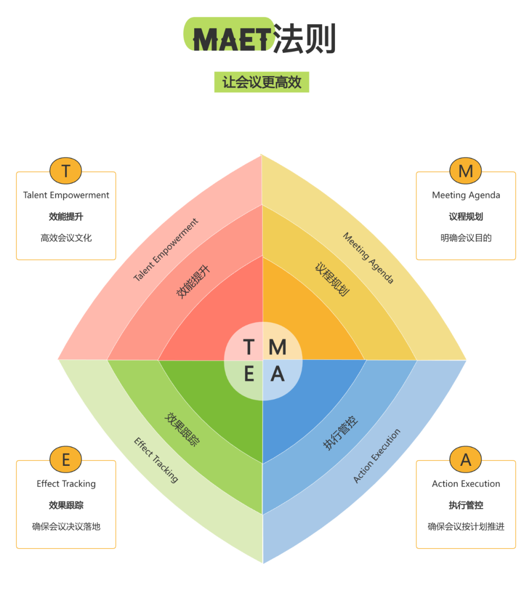 【思维导图】【ProcessOn】常见职场SOP介绍_sop梳理及推广-CSDN博客