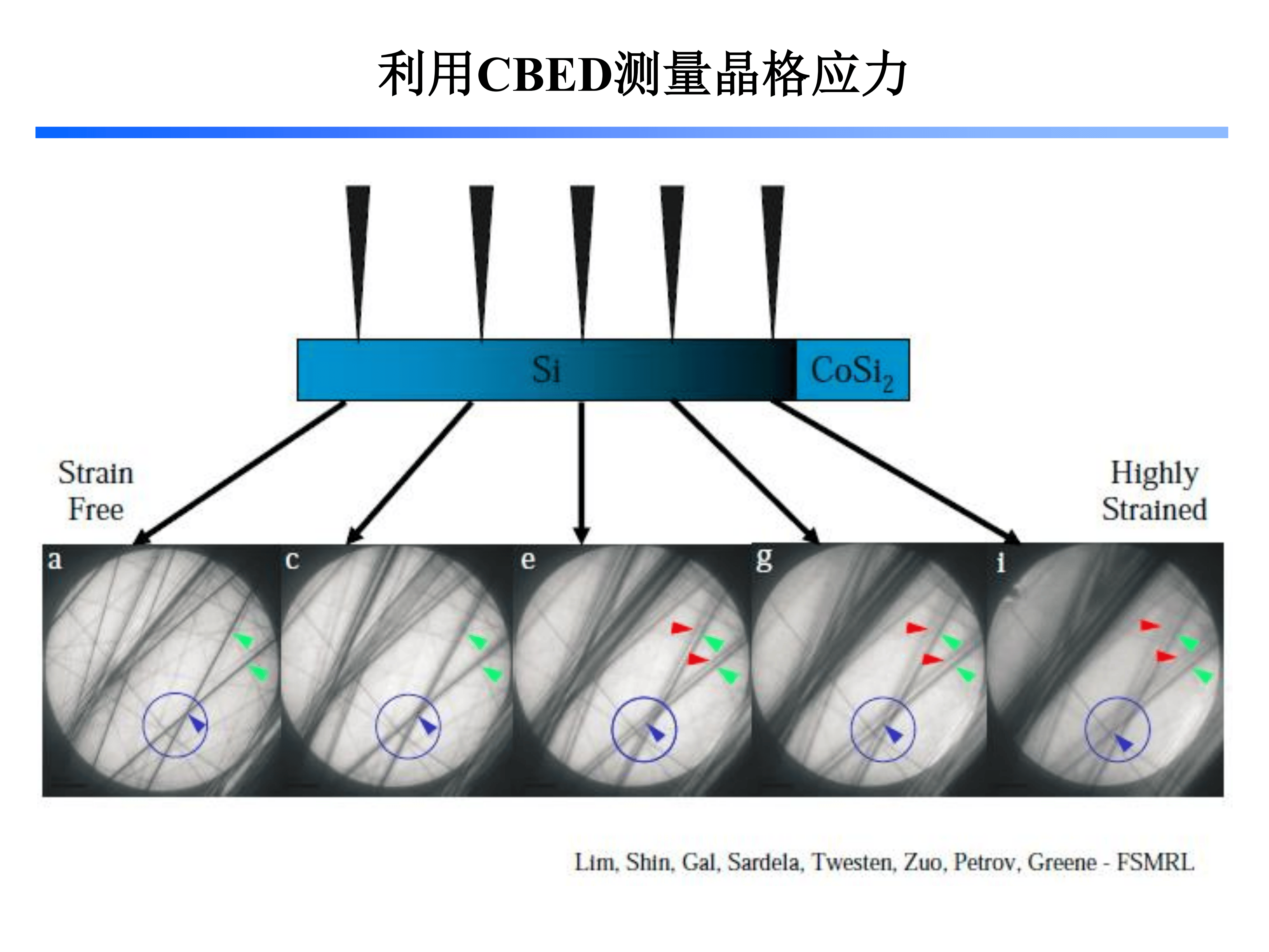 技术解读专栏：透射电子显微镜（TEM）会聚束电子衍射（CBED）—图文版 -CSDN博客