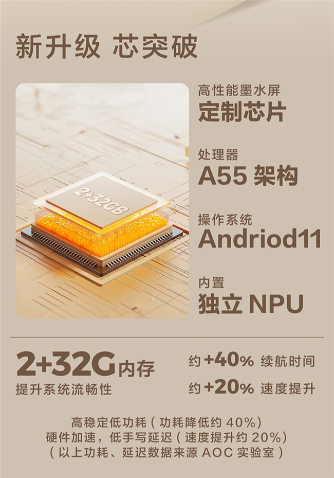 AOC E-Note Ring智能办公本全新上市，为精致悦己而来！_aoc e-note 价格-CSDN博客