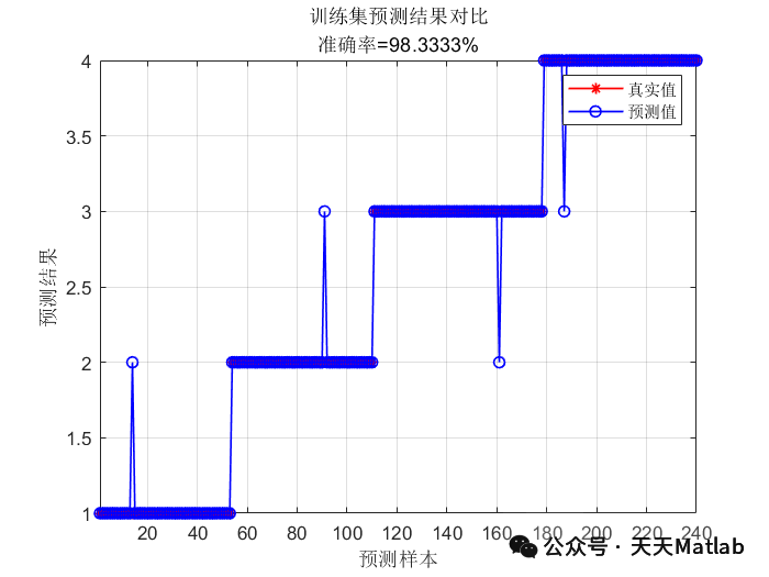 Transformer-GRU组合模型分类预测+特征贡献SHAP分析，通过特征贡献分析增强模型透明度，Matlab代码实现，引入SHAP方法打破黑箱限制，提供全局及局部双重解释视角-CSDN博客