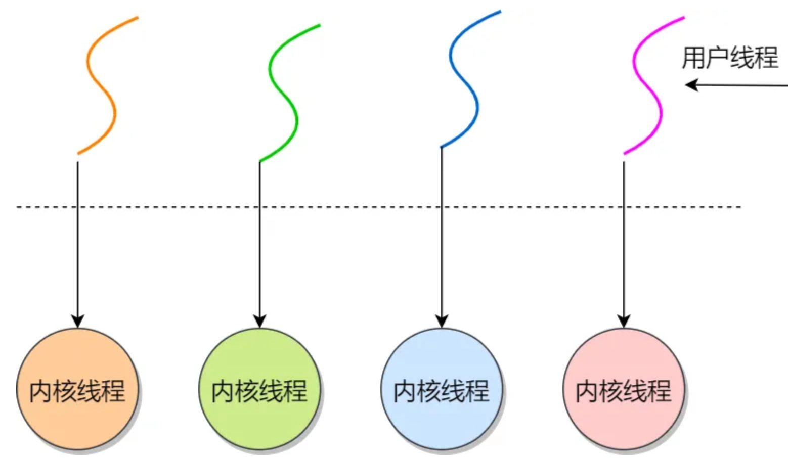 [java八股文][Java并发编程面试篇]多线程_要执行callable任务,需将它包装进一个futuretask,因为thread类的构造器只接受-CSDN博客