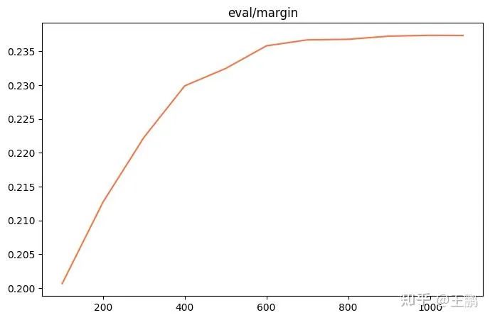 LoRA微调Qwen3 Embedding，效果炸裂~_qwen3-embedding-CSDN博客