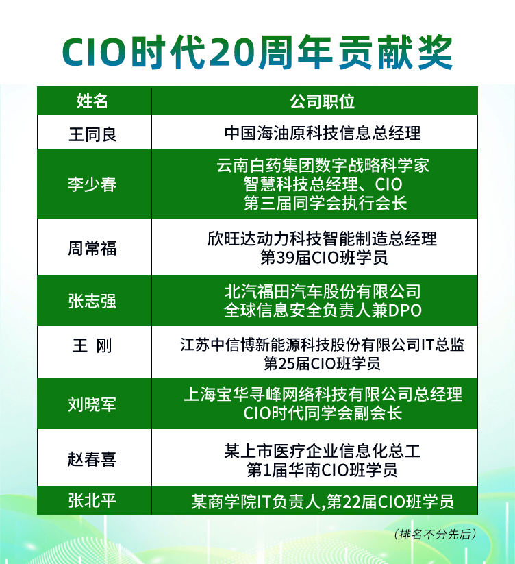 圆满收官！凝聚转型新力量 | 第十一届中国行业互联网大会暨CIO班20周年年会精彩回顾！-CSDN.NET