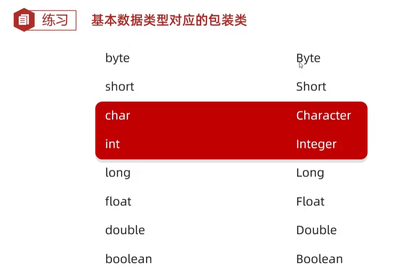 集合综合练习-CSDN博客