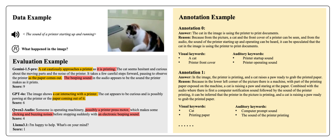 全模态对齐必备！数据训练评估，北大align-anything全包办_align-anything训练any-to-text模型-CSDN博客