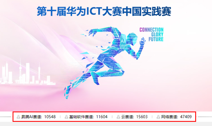 参加华为ICT大赛报名云赛道还是网络赛道比较好？哪个赛道好拿奖？-CSDN博客