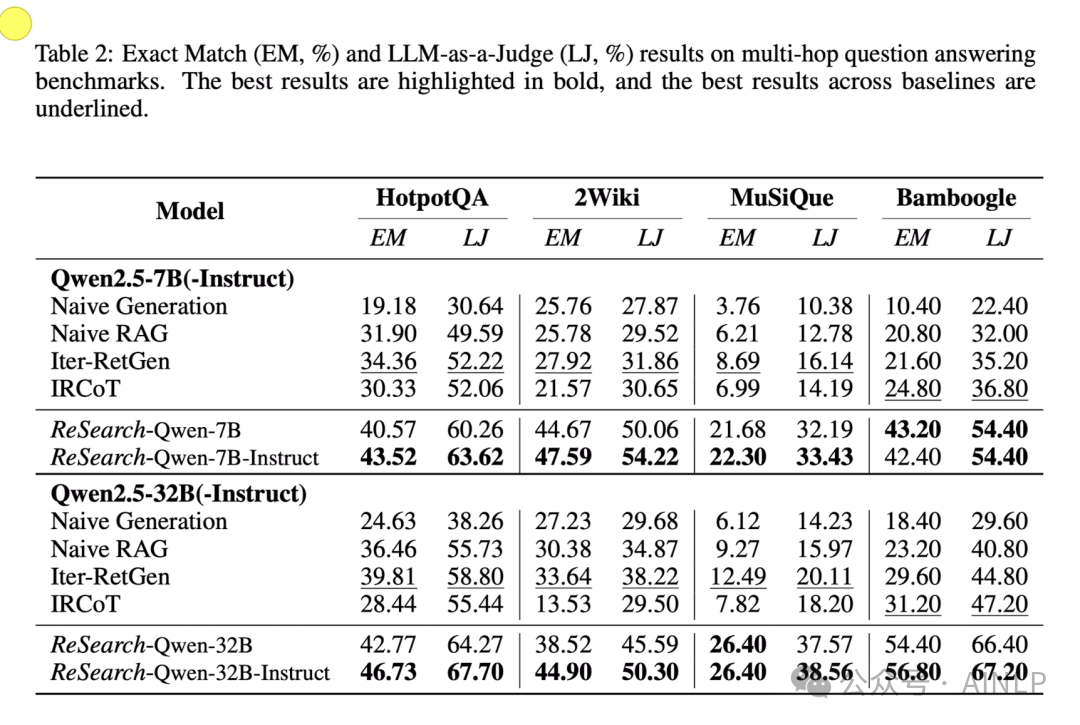 深度解析ReSearch：强化学习如何助力LLM实现边推理边搜索？ _research 强化学习-CSDN博客