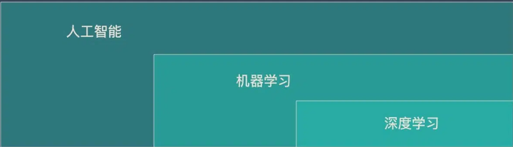 Mindspore环境配置以及深度学习算法的介绍和实现mindspore实现cnn Csdn博客