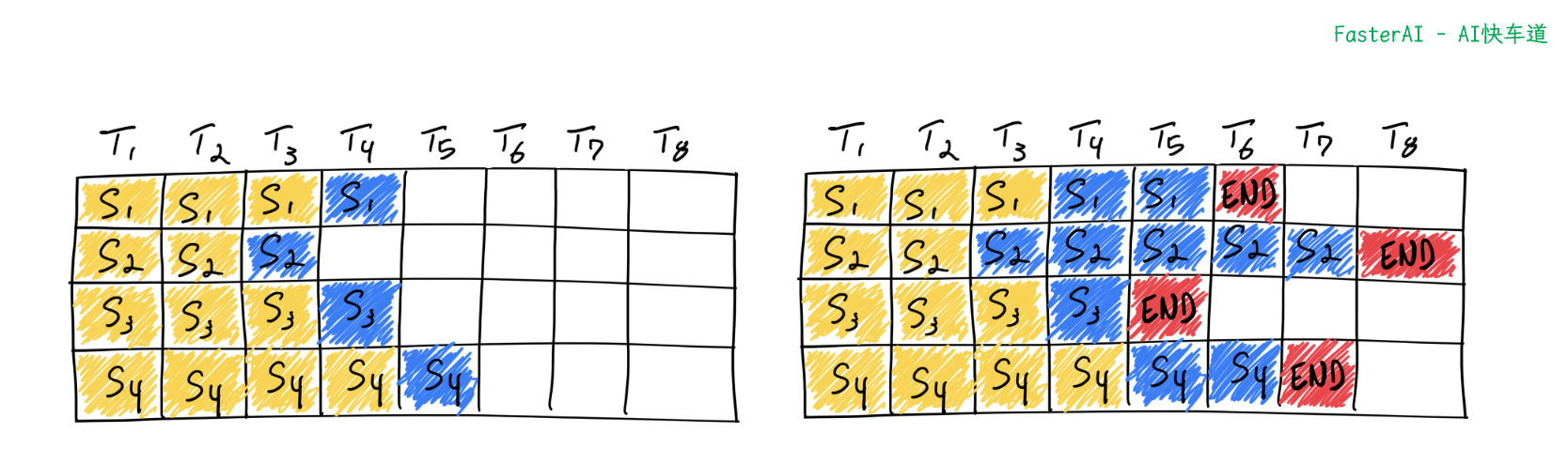 【大模型入门指南 10】大模型推理部署：vLLM和llama.cpp_llamacpp和vllm-CSDN博客