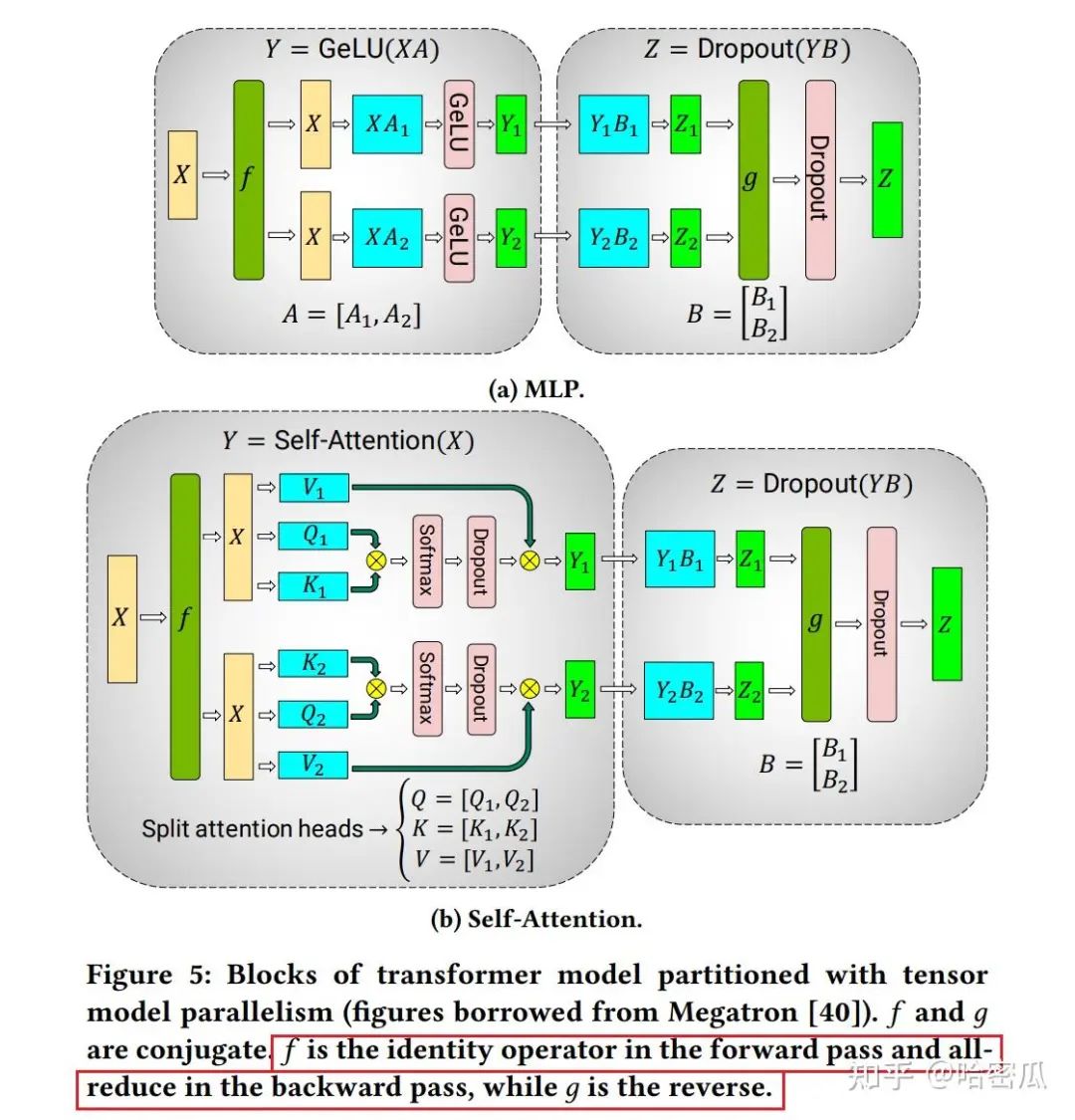 理解大模型训练并行技术：DP/TP/PP/SP/EP_tp, pp, ep, cp 关系 大模型并行-CSDN博客
