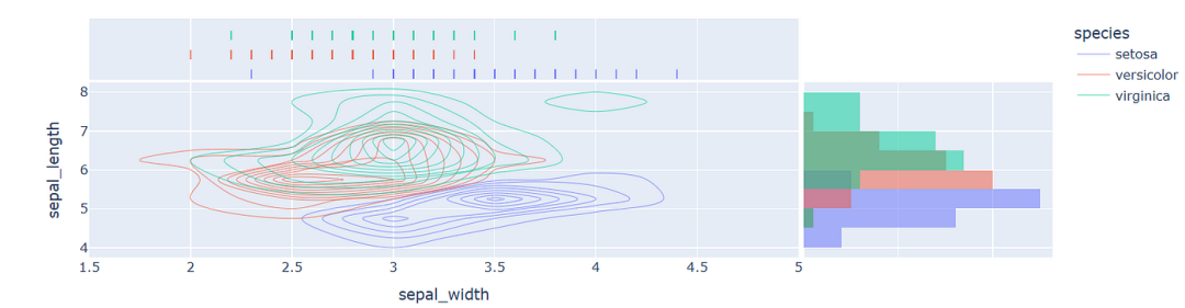 使用 Plotly 创建 60+ 令人惊叹的交互式图表、地图_plotly可视化地图-CSDN博客
