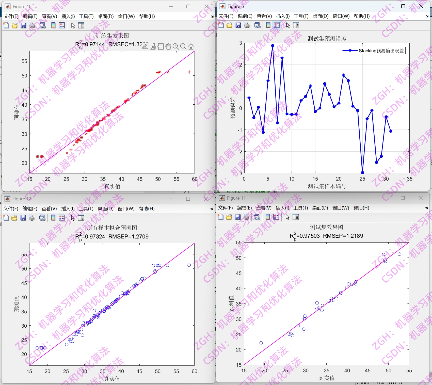 [独家首发]基于Stacking(2基学习器)集成学习算法的数据回归预测 Matlab代码_svm可以作为stacking的基学习器-CSDN博客