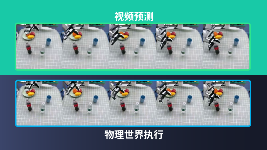 机器人界「Sora」来了！清华、星动纪元开源首个AIGC机器人大模型，入选ICML2025 Spotlight-CSDN博客