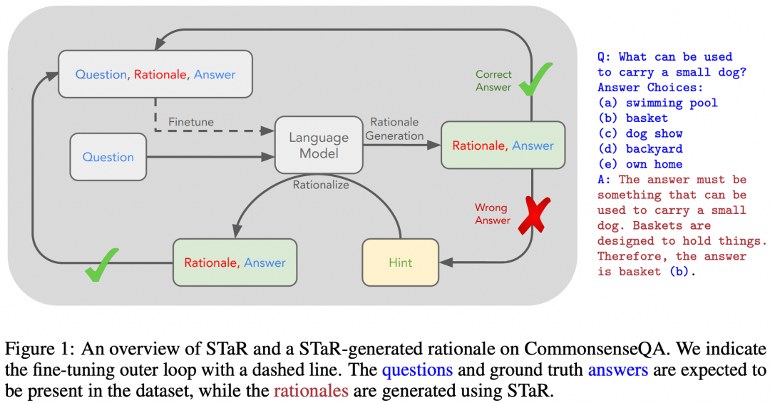 从 OpenAI-o1 看大模型的复杂推理能力_openr: an open source framework for advanced reaso-CSDN博客