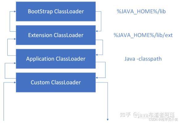 2025年Java高频面试题汇总（附答案）_2025java面试题-CSDN博客