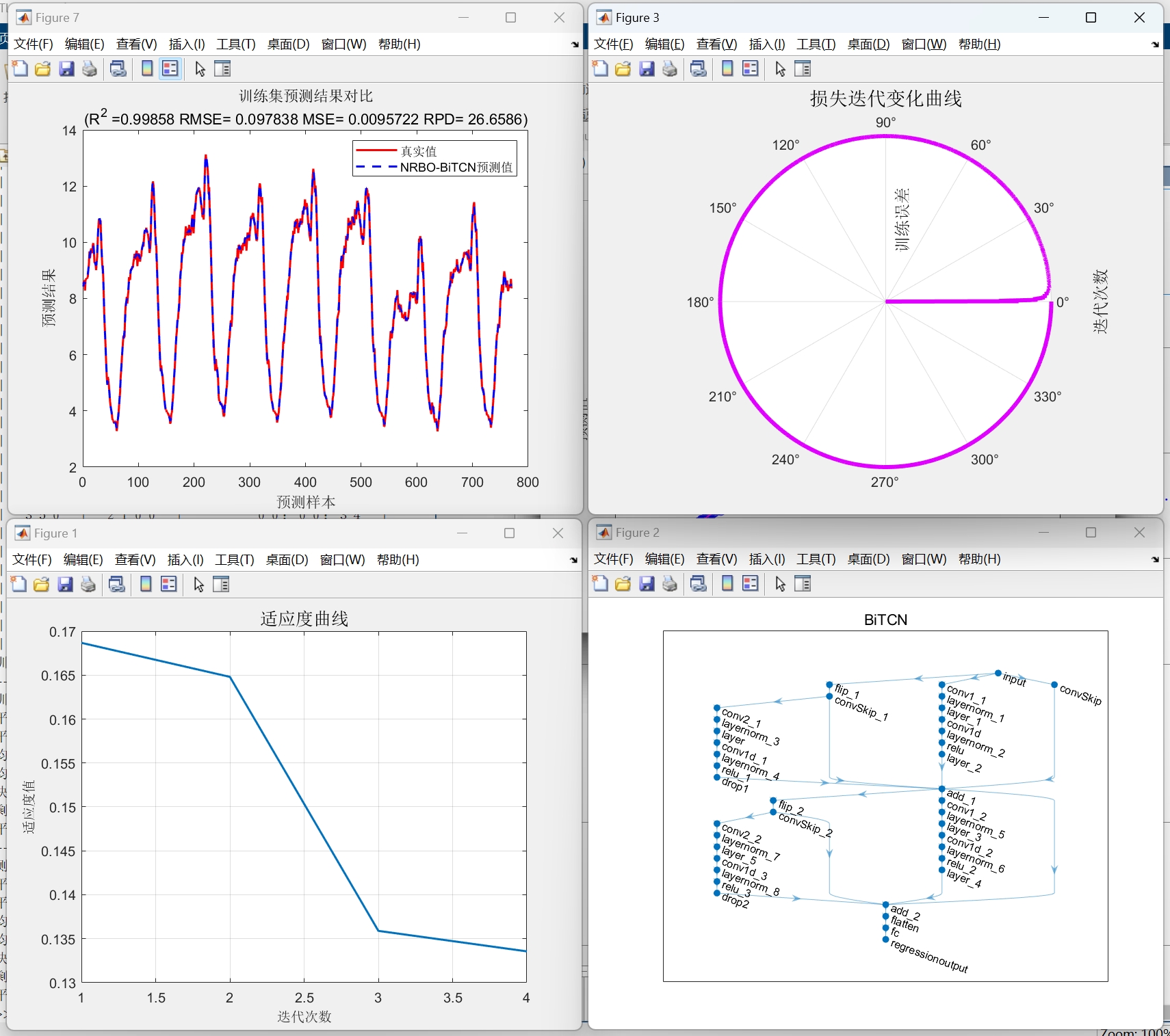 [独家原创]基于牛顿拉夫逊算法优化双向时间卷积网络(NRBO-BiTCN)的数据多变量时序预测 Matlab-CSDN博客