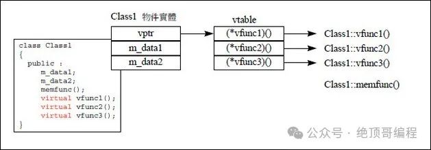 Linux与C++软件开发常见面试题【总字数约5w字】_linux c++面试题-CSDN博客