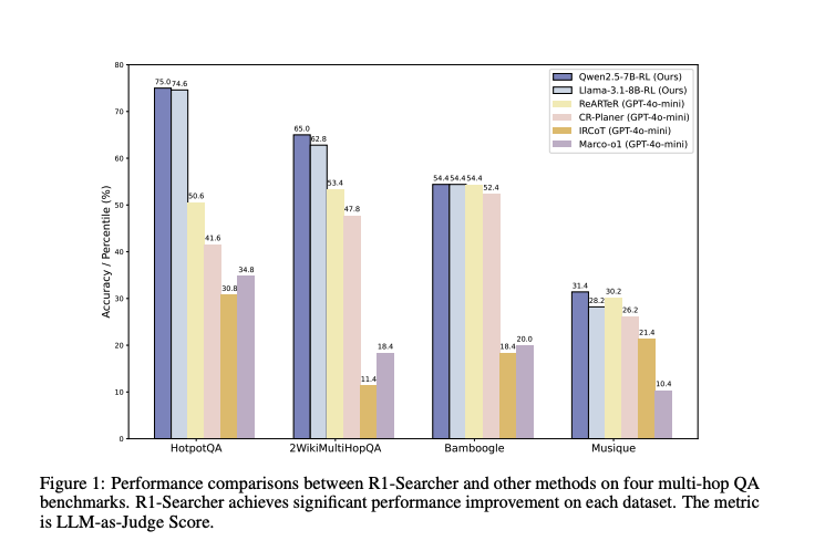 【收藏级】Agent+RL大模型项目指南：10+优质开源项目深度解析_帮我介绍几个大模型agent训练的项目,采用rl强化学习 github上-CSDN博客